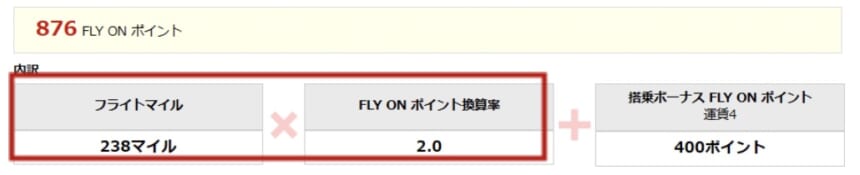 2023年JALのFOPキャンペーン本命3つ｜フライオンポイント最大2倍｜PrimeTravel