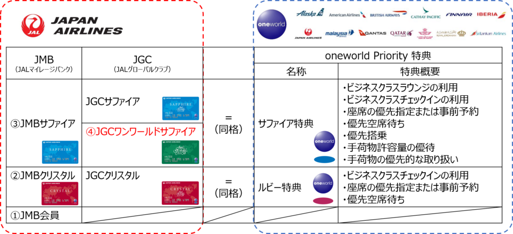 JALのJGC修行とは？上級会員のメリットや最安ルート候補2023｜PrimeTravel