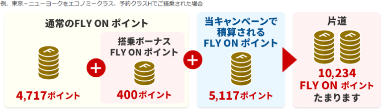 2025年JALのFOPキャンペーン本命は？フライオンポイント初回搭乗時5,000P積算｜PrimeTravel