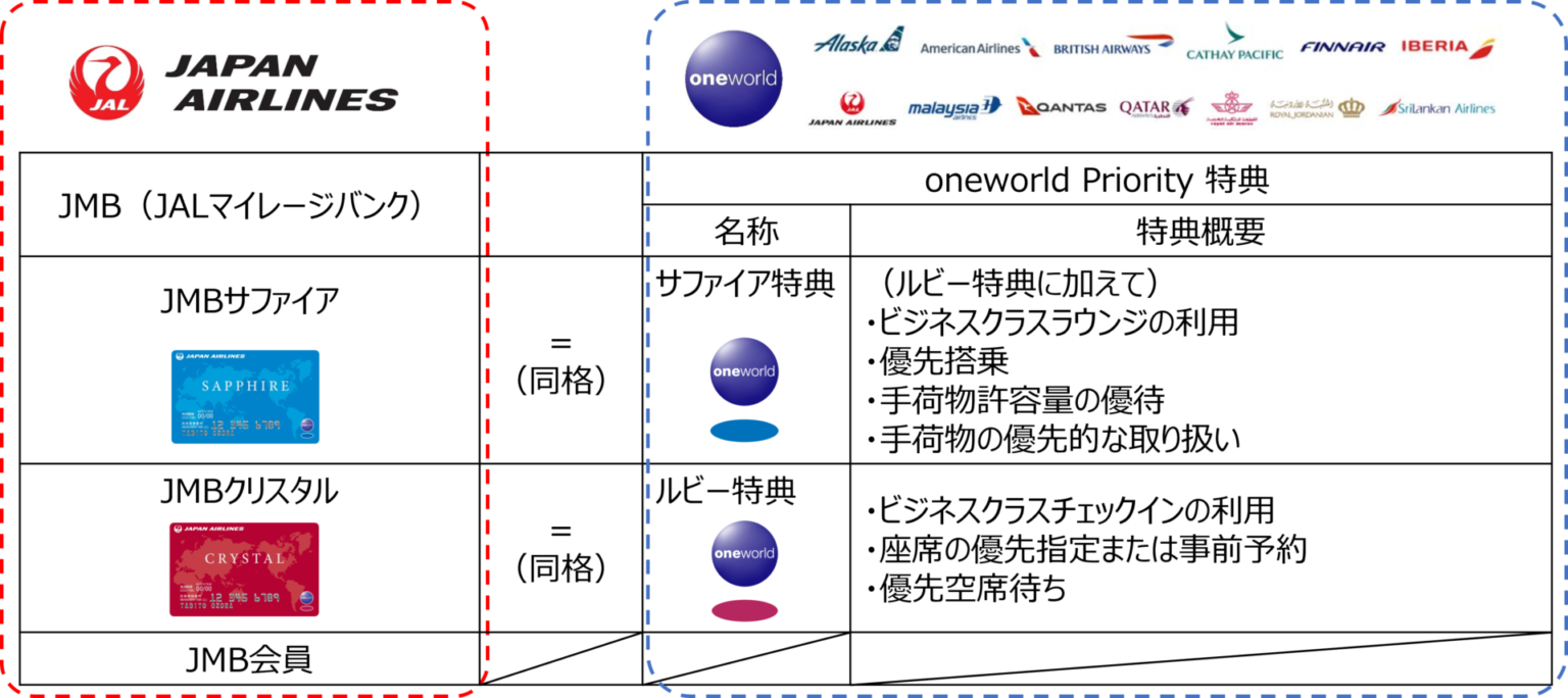 JALのFLY ONポイントとは？貯め方や使い方・計算方法を解説｜PrimeTravel